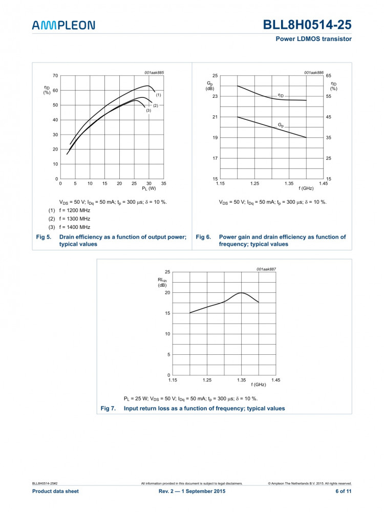 BLL8H0514-25U datasheet page 6