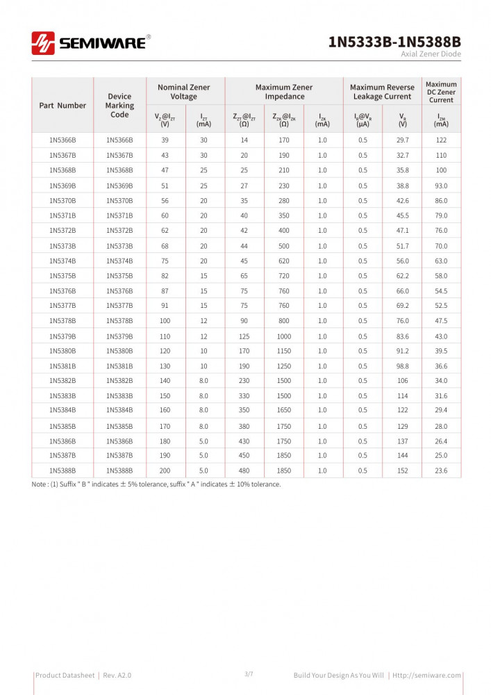 1N5341B datasheet page 3
