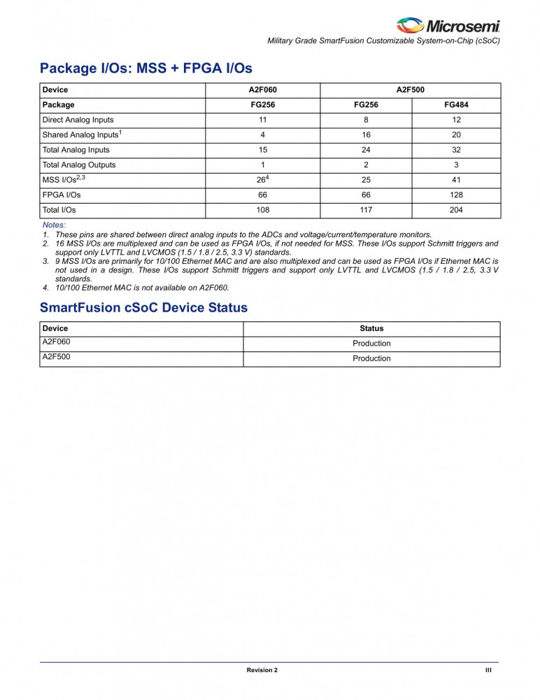A2F500-DEV-KIT-2 technical document page 3