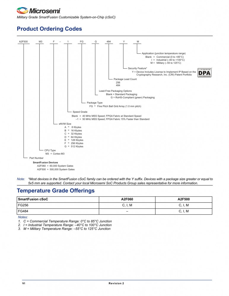 A2F500-DEV-KIT-2 technical document page 6