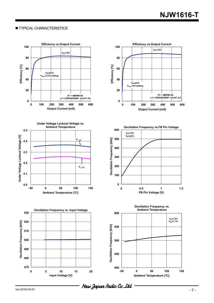 NJW1616 datasheet page 7