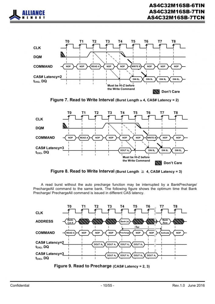 AS4C32M16SB datasheet page 10
