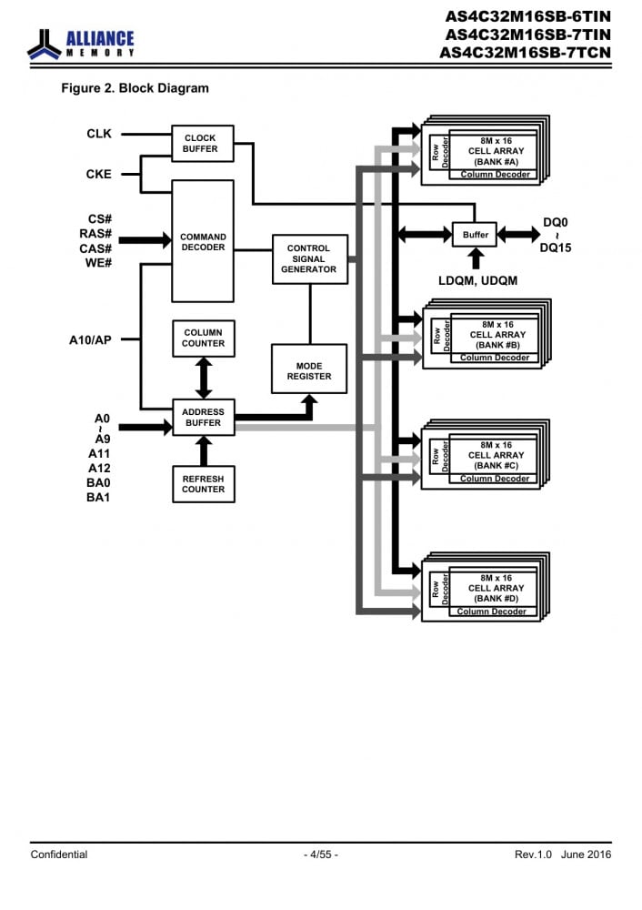AS4C32M16SB datasheet page 4