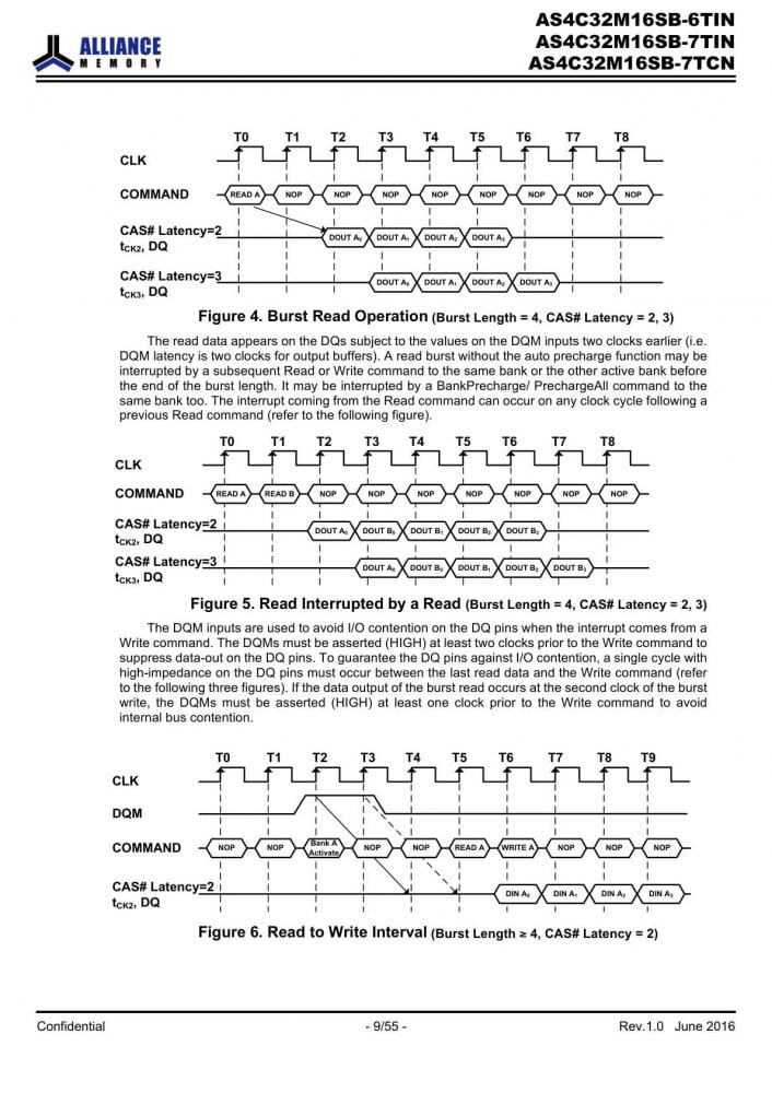 AS4C32M16SB datasheet page 9