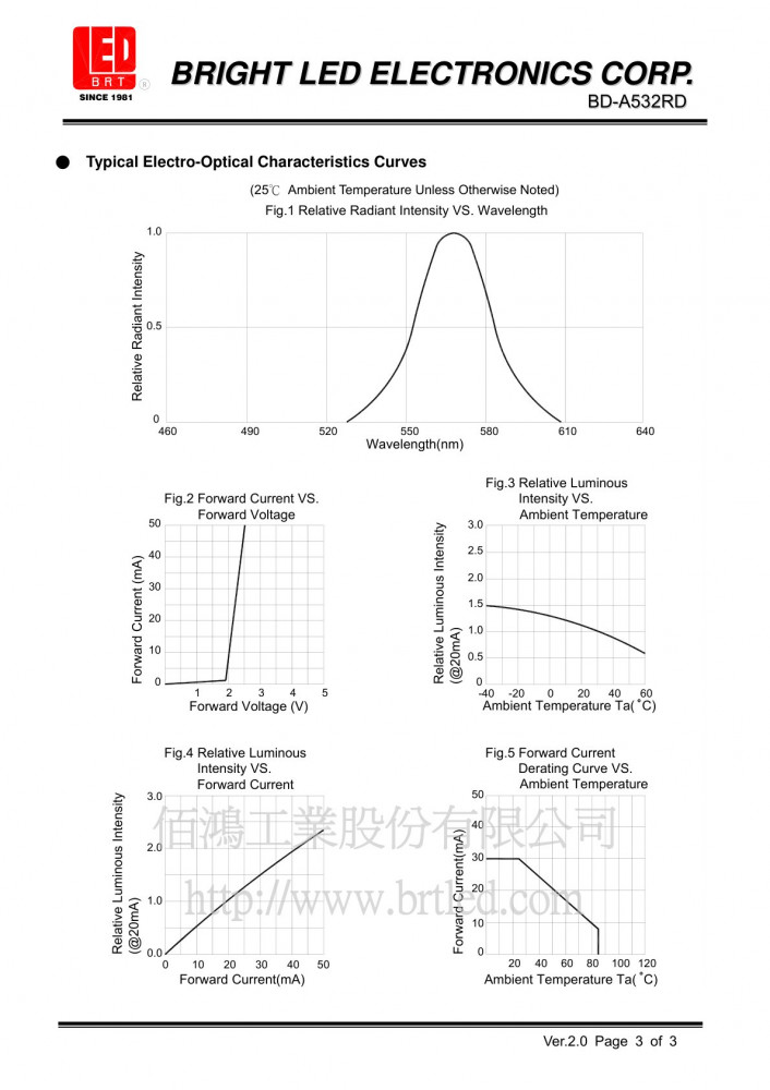 BD-A532RD package drawing page 3