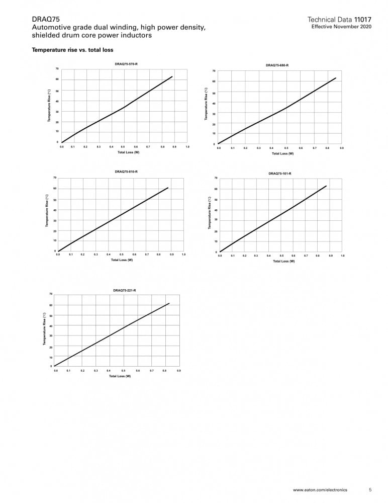DRAQ75 datasheet page 5