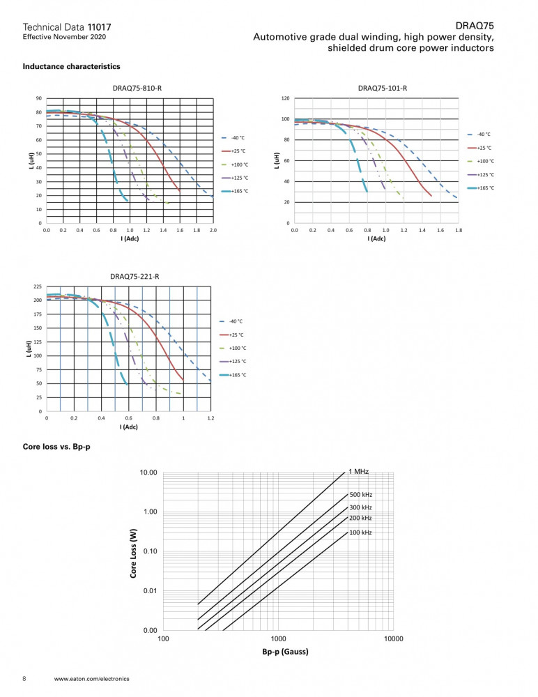 DRAQ75 datasheet page 8
