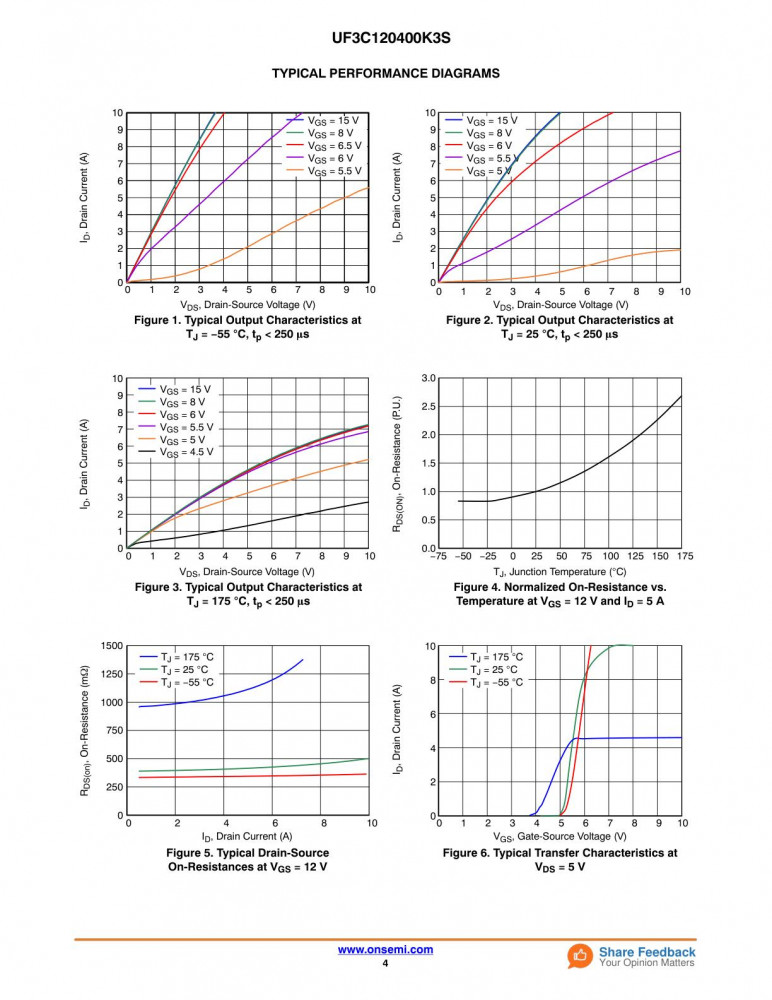 UF3C120400K3S datasheet page 4