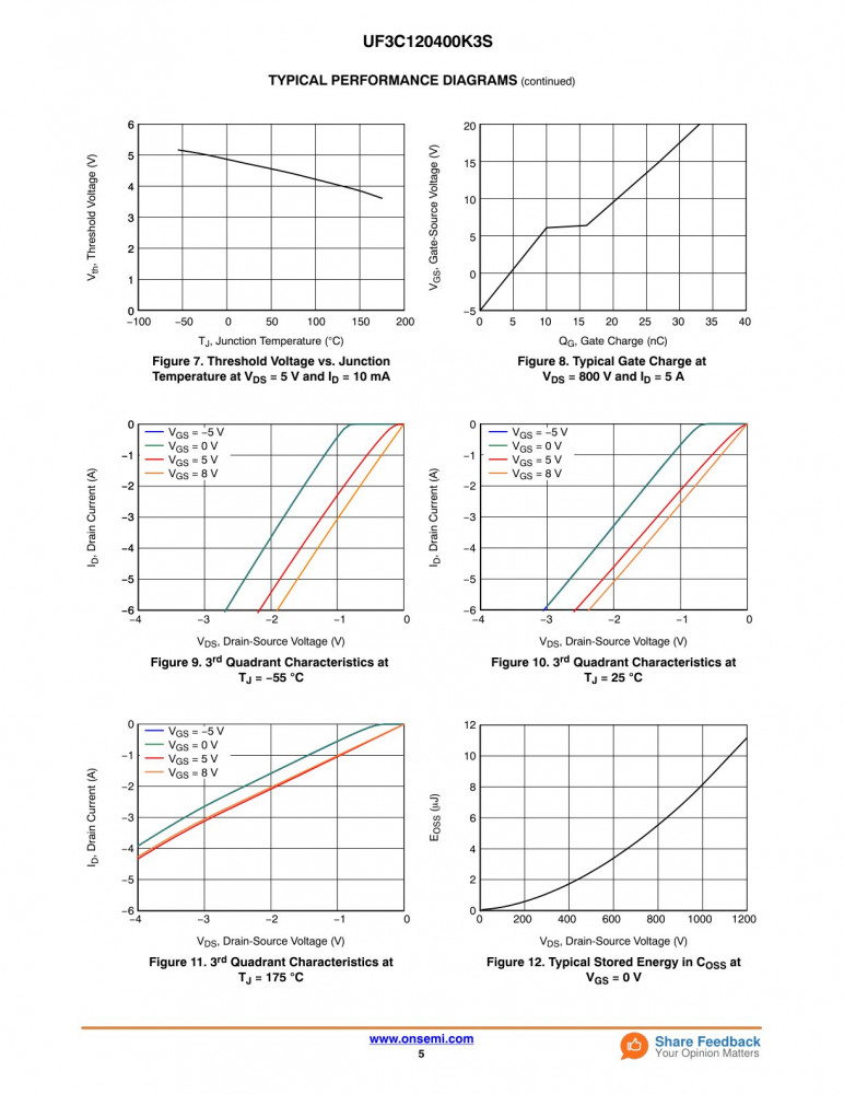 UF3C120400K3S datasheet page 5
