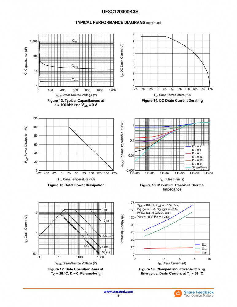 UF3C120400K3S datasheet page 6