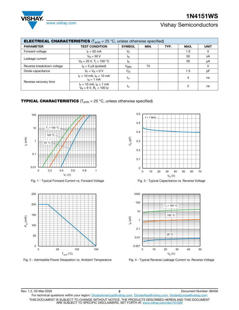 1N4151WS datasheet page 2