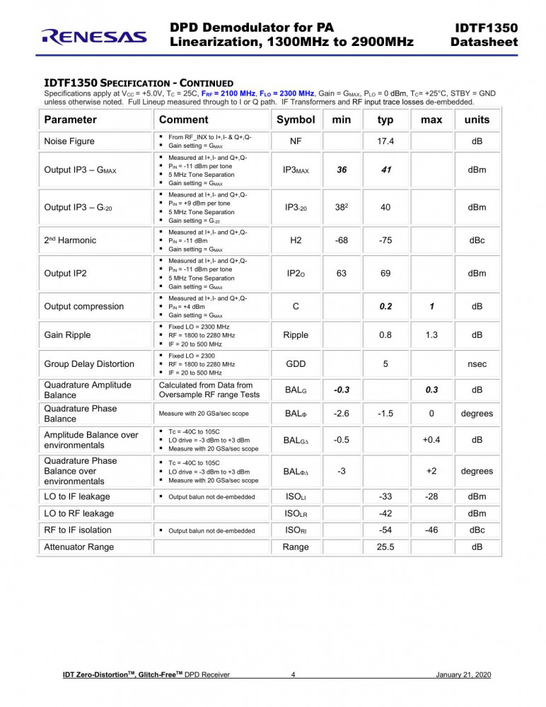 F1350NBGI8 datasheet page 4