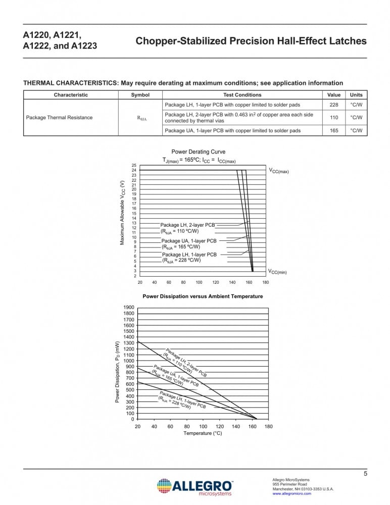 A1222 series datasheet page 5