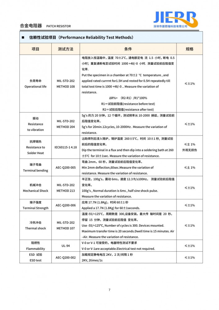 RE1206F1R005 technical document page 7