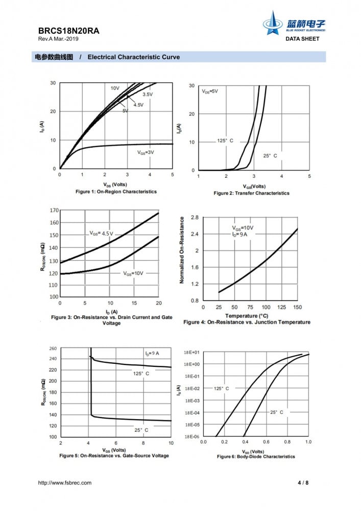 BRCS18N20RA datasheet page 4