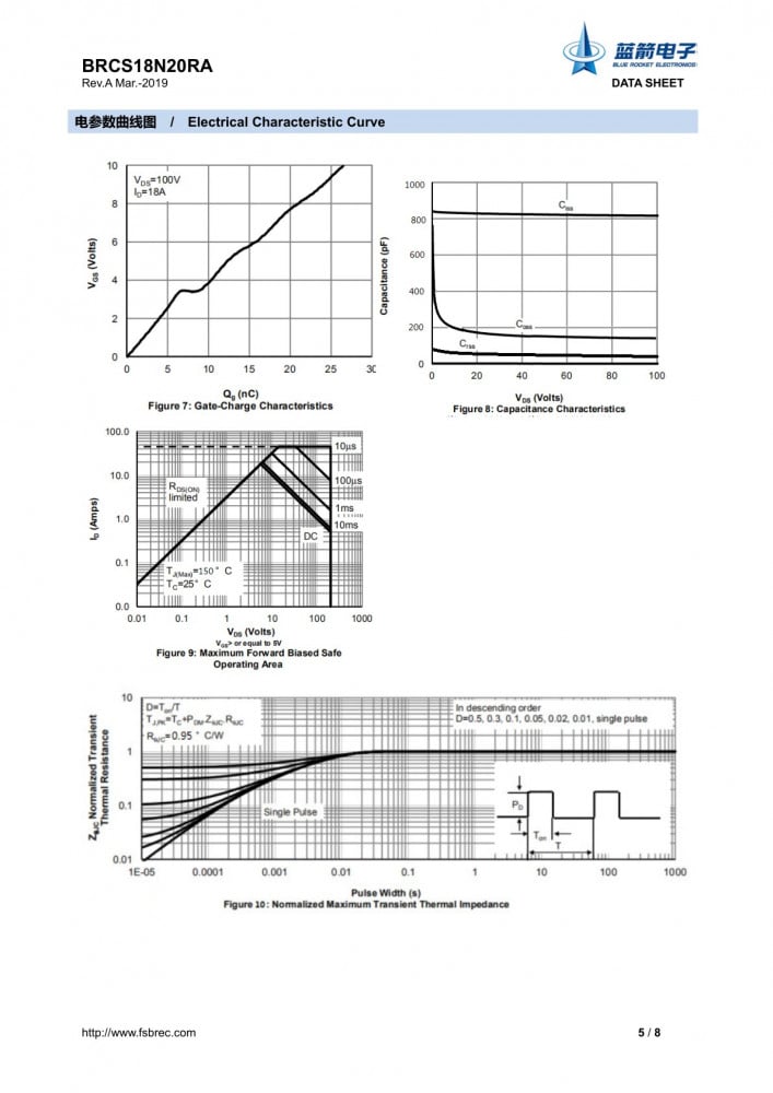 BRCS18N20RA datasheet page 5