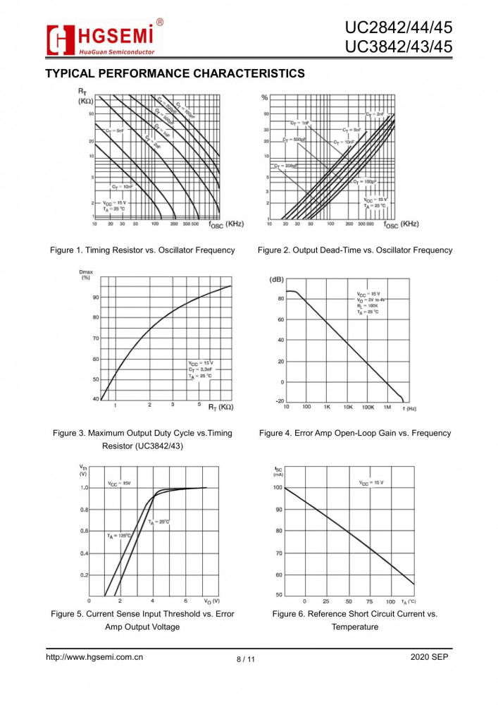 UC2842M/TR technical document page 8