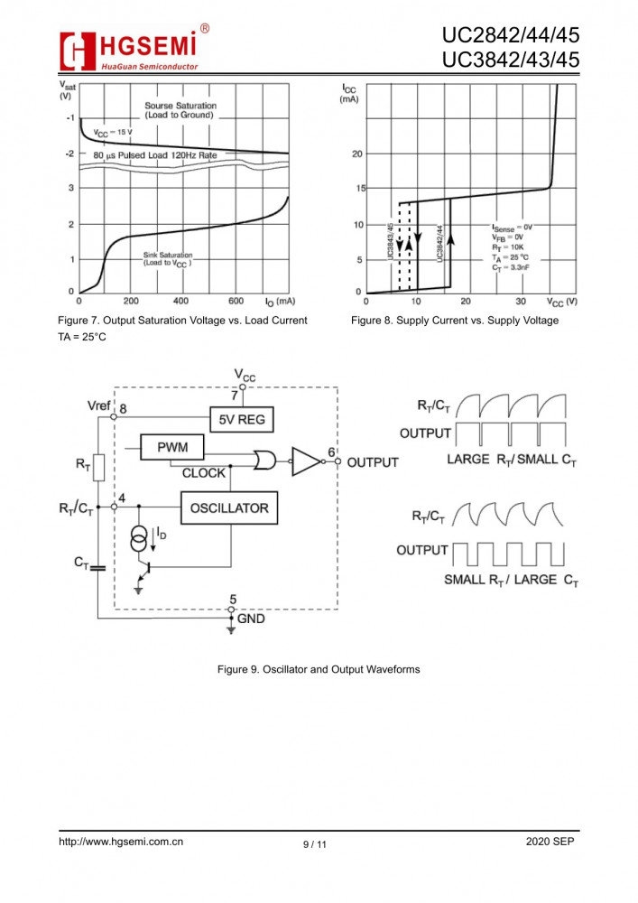 UC2842M/TR technical document page 9