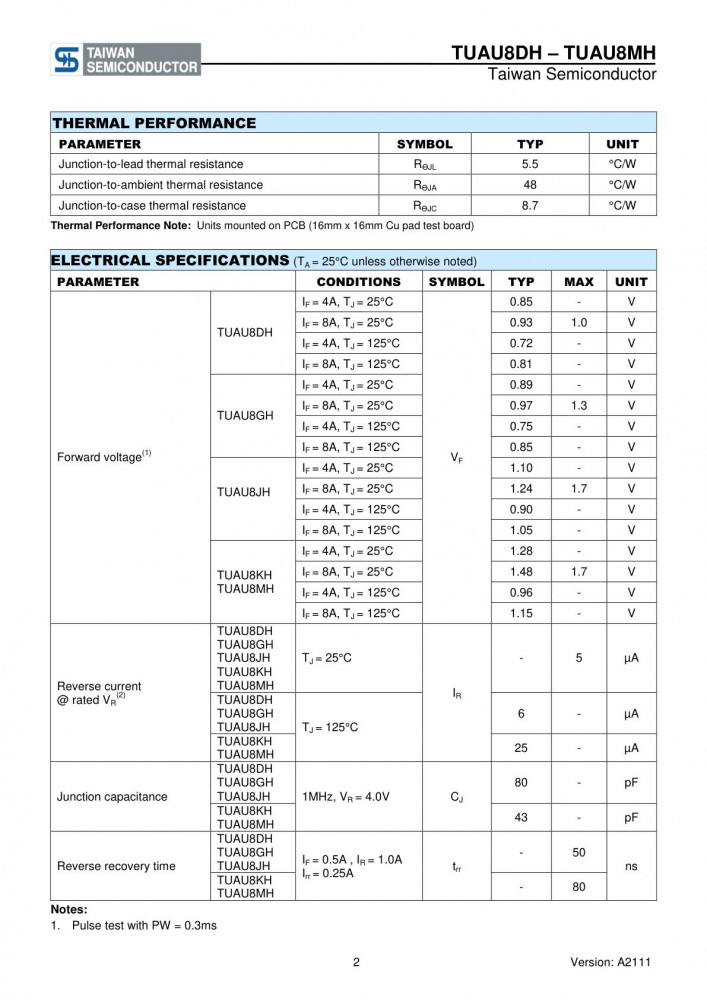 TUAU8JH datasheet page 2
