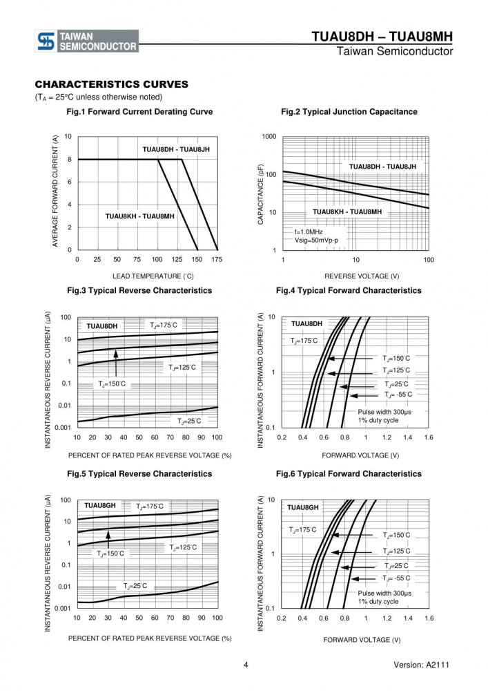 TUAU8JH datasheet page 4