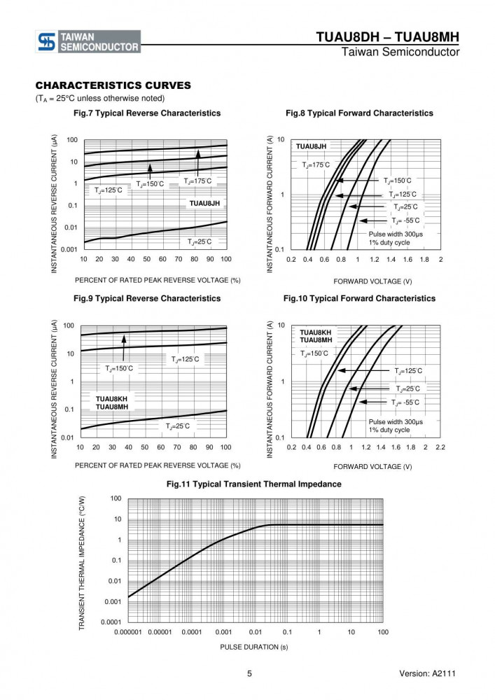 TUAU8JH datasheet page 5