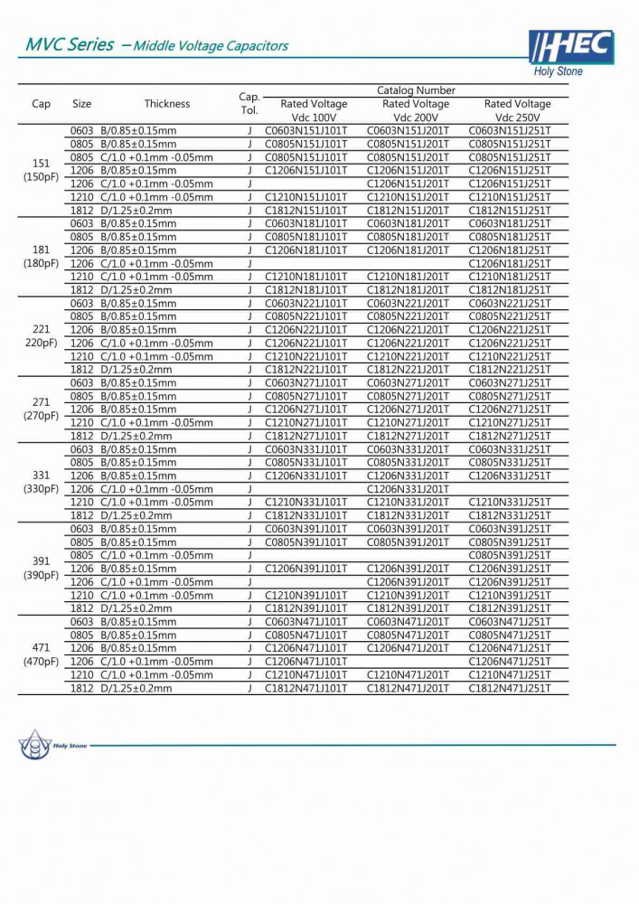 IHHEC ceramic capacitor catalog page 8