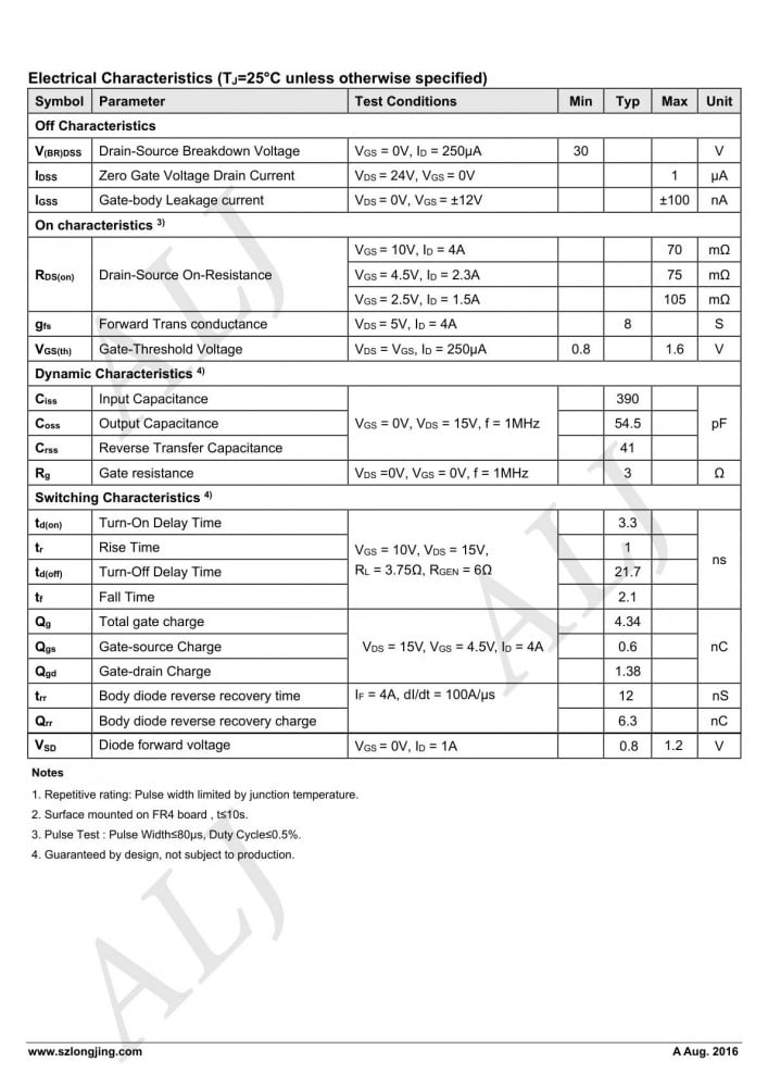 AO3402 datasheet page 2