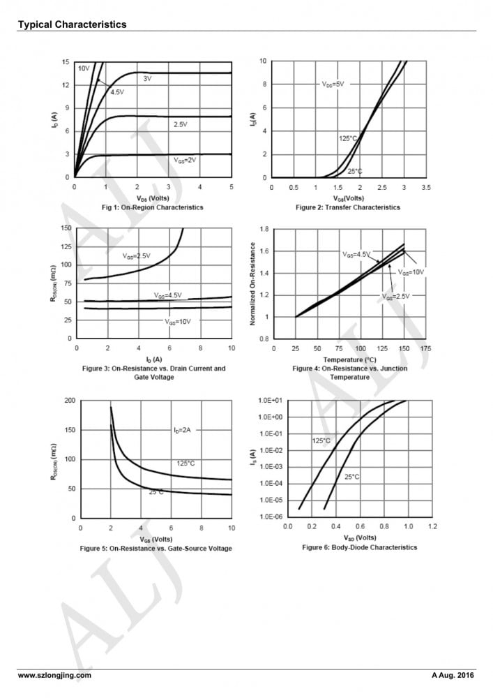 AO3402 datasheet page 3