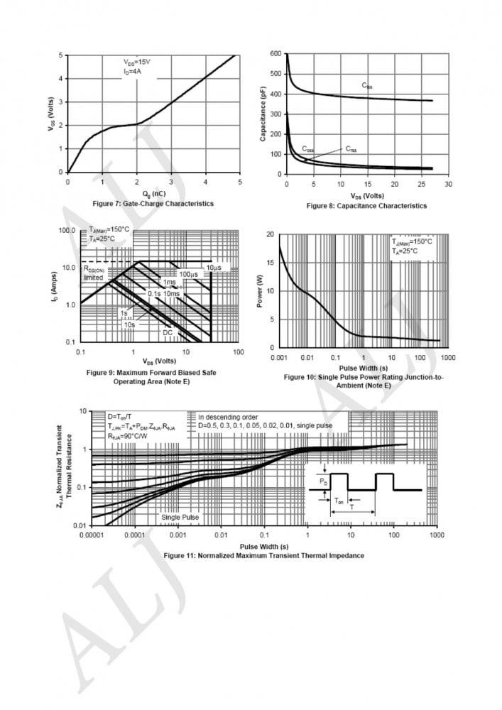 AO3402 datasheet page 4