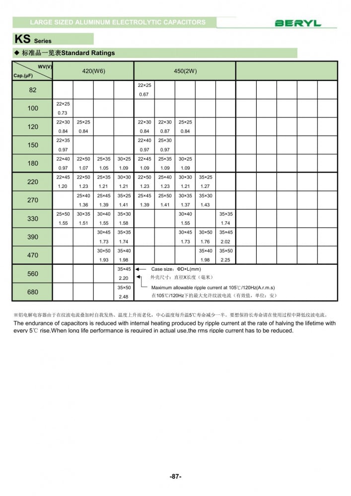BERYL KS Series datasheet page 3