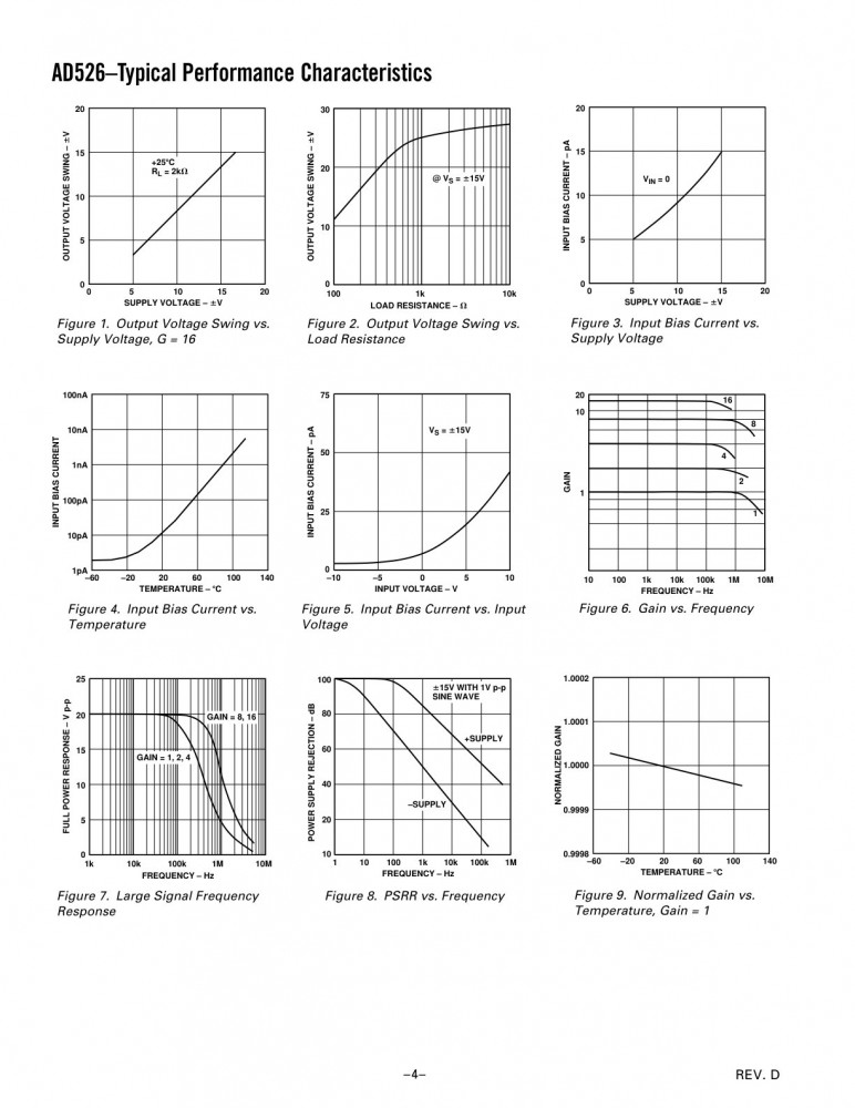 AD526 technical document page 4