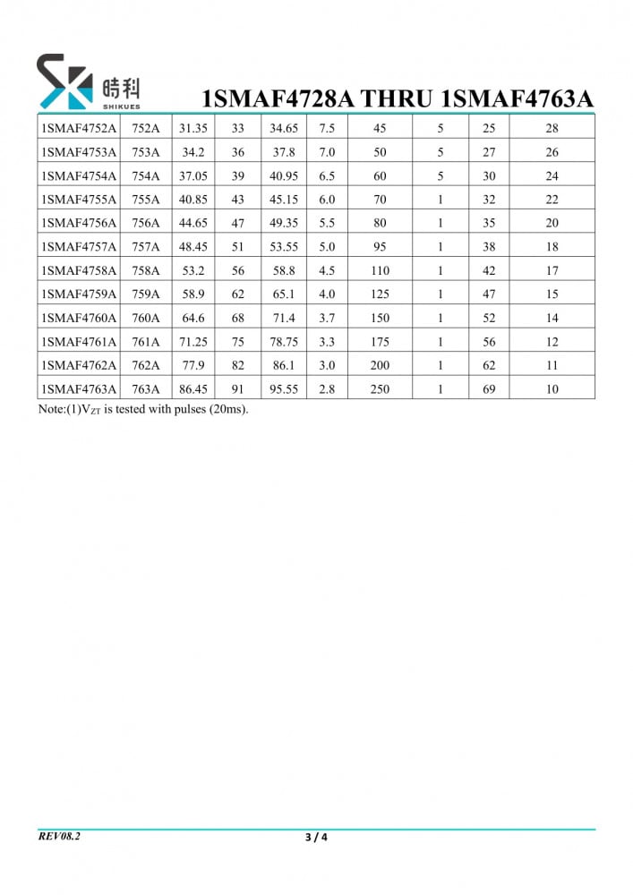 1SMAF4733A datasheet page 3