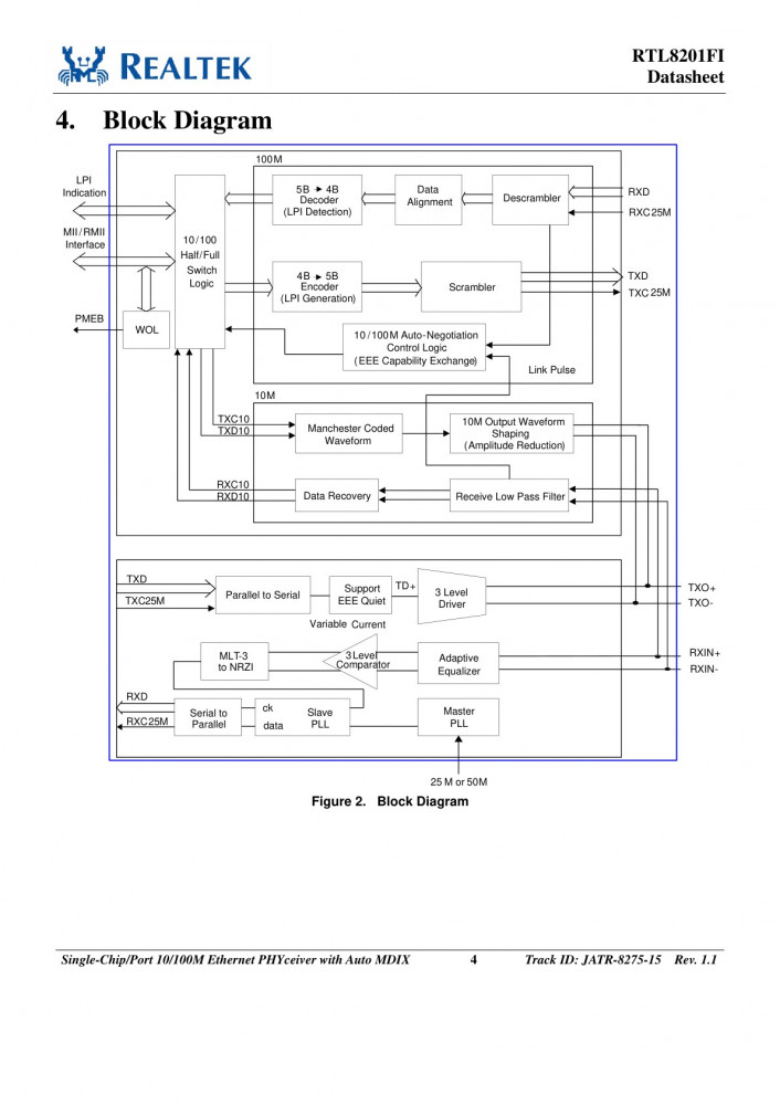 RTL8201FI-VC-CG datasheet page 10
