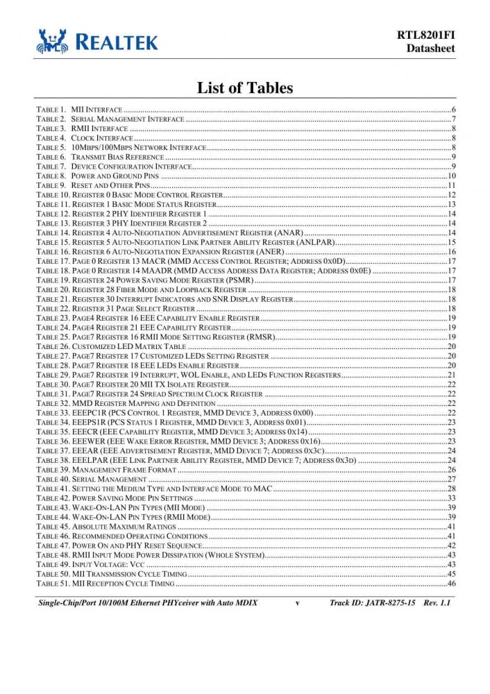 RTL8201FI-VC-CG datasheet page 5