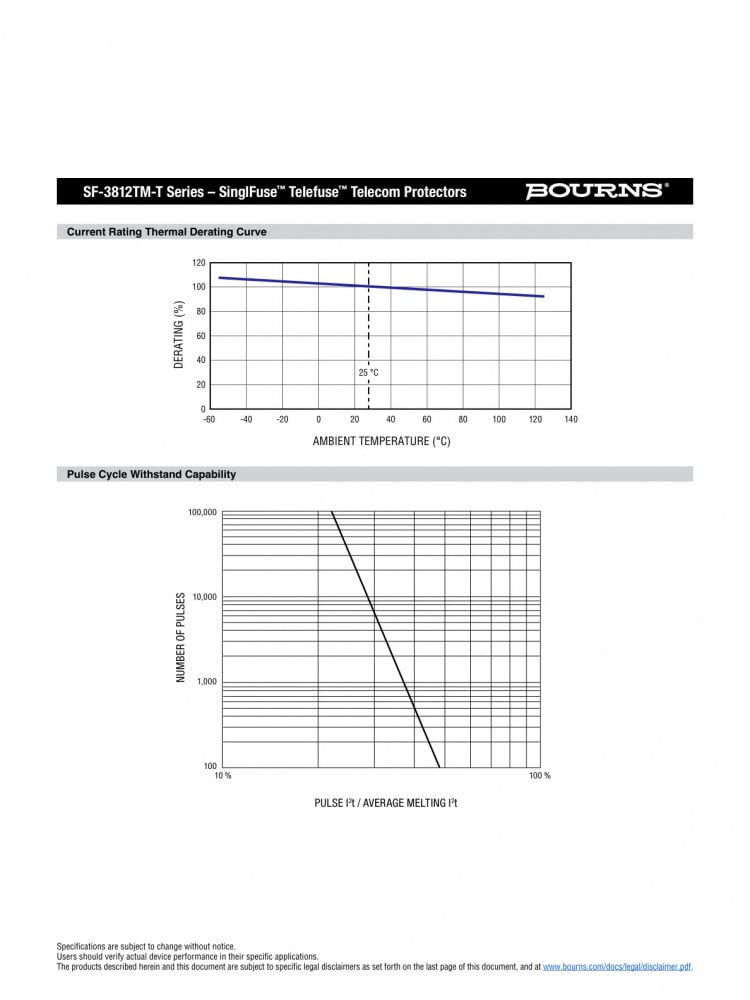 Bourns SF-3812TM125T-2 datasheet page 3
