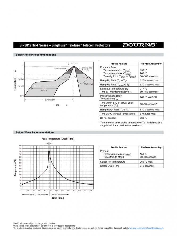 Bourns SF-3812TM125T-2 datasheet page 4