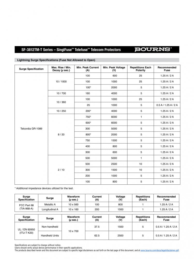 Bourns SF-3812TM125T-2 datasheet page 6