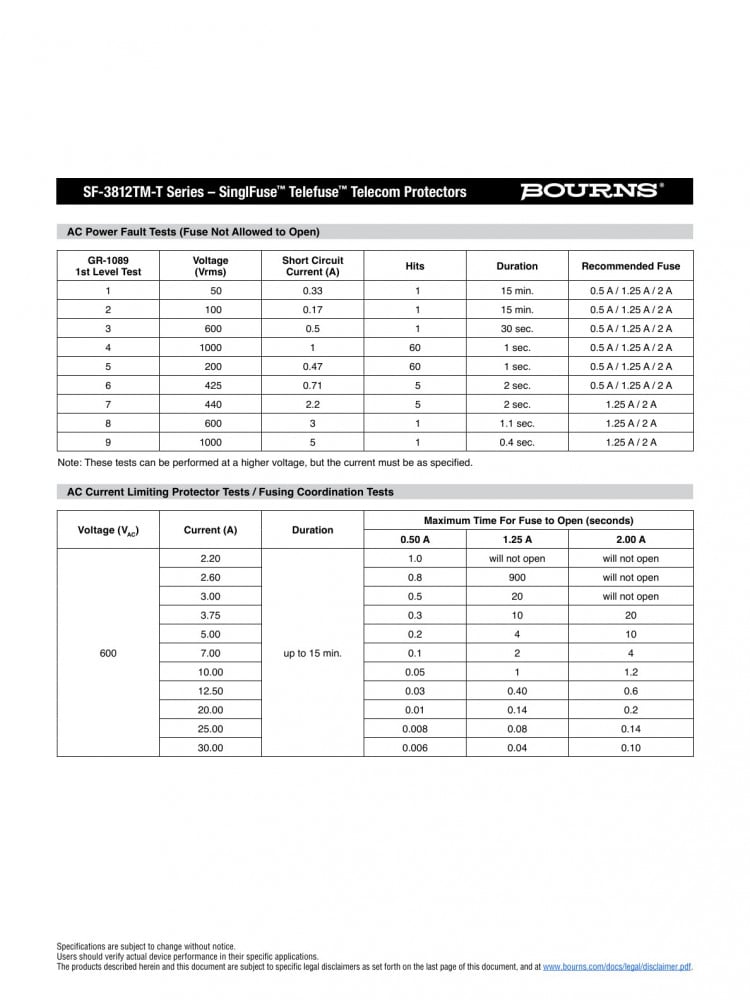Bourns SF-3812TM125T-2 datasheet page 7