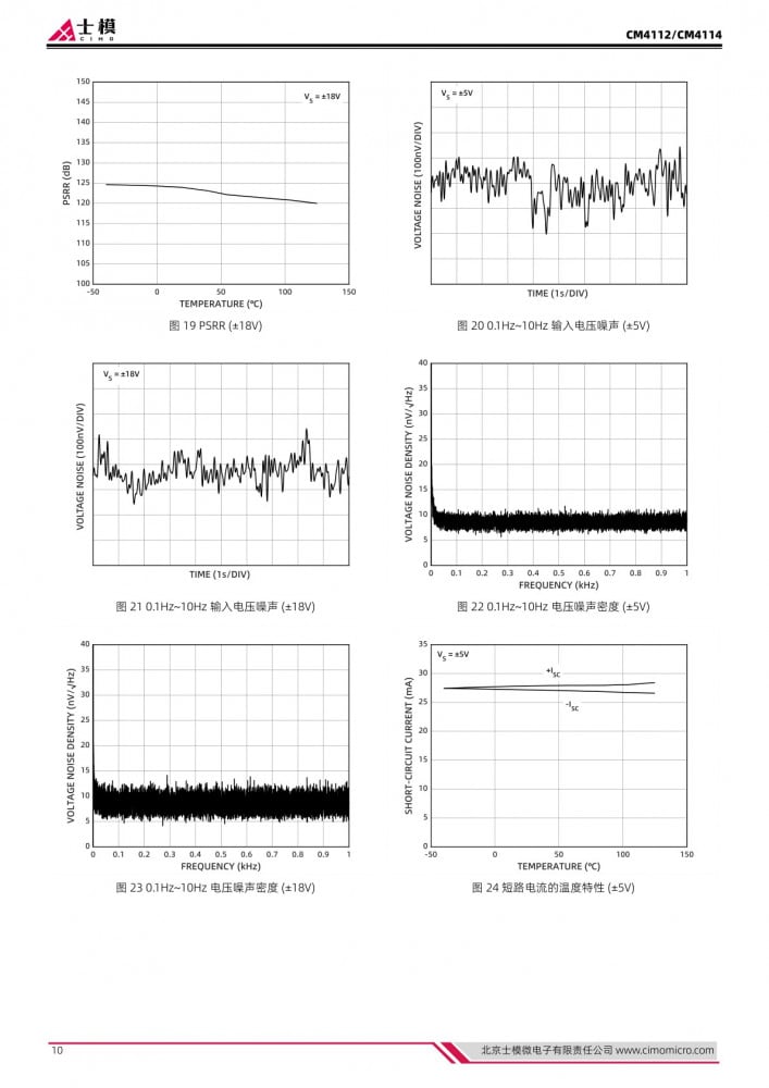 CM4112 datasheet page 10