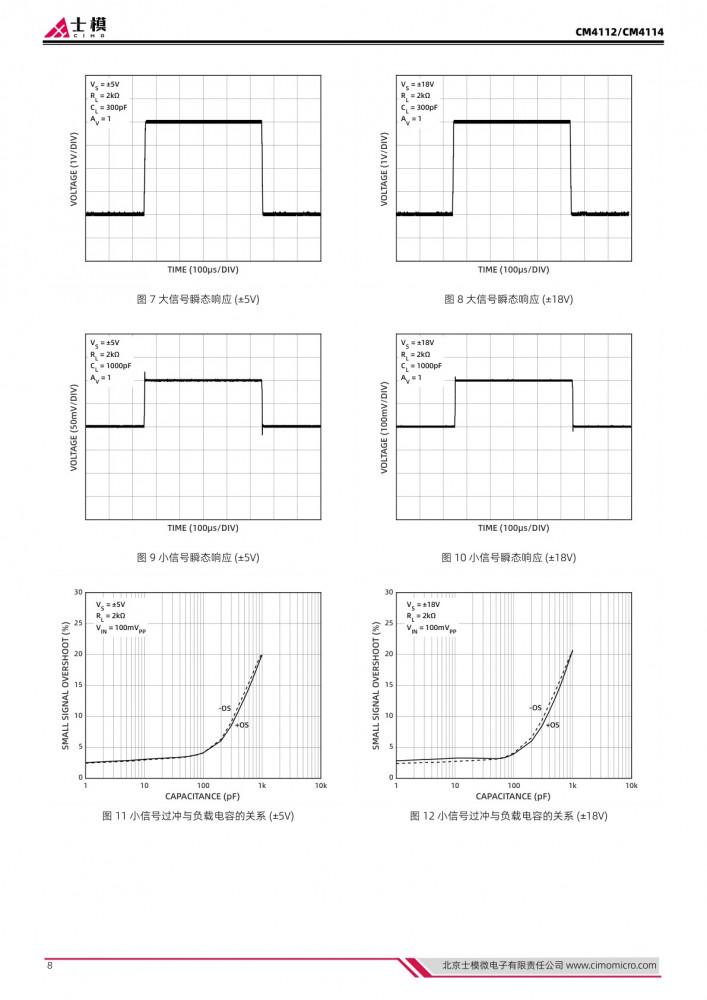 CM4112 datasheet page 8