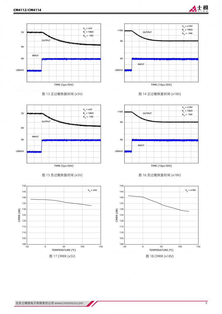CM4112 datasheet page 9