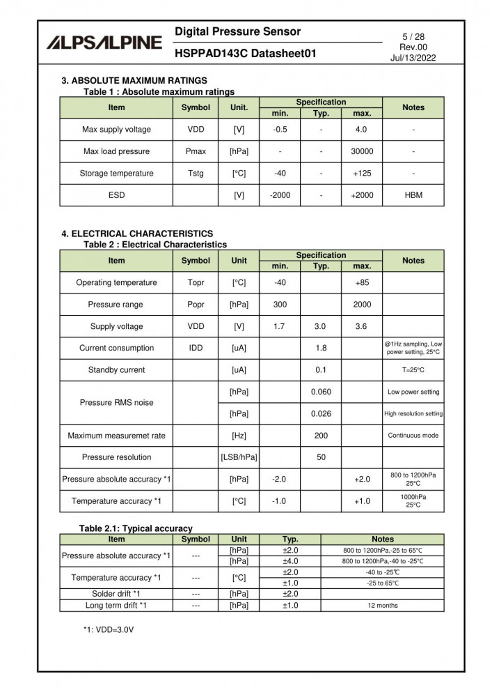 HSPPAD143C datasheet page 5