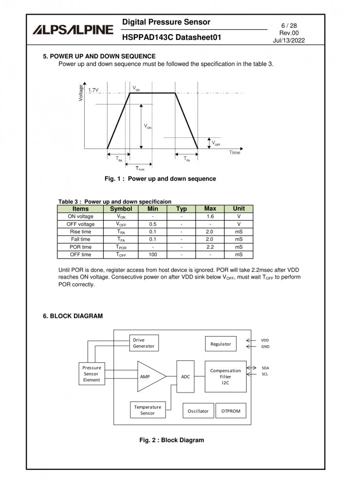 HSPPAD143C datasheet page 6