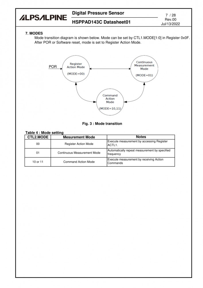 HSPPAD143C datasheet page 7