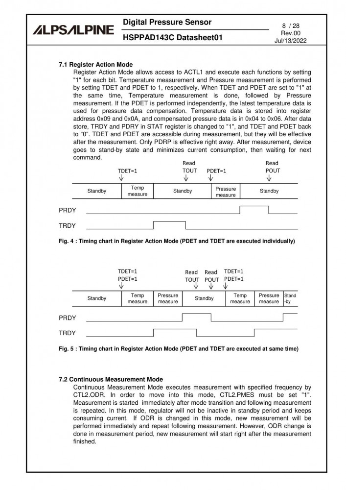 HSPPAD143C datasheet page 8