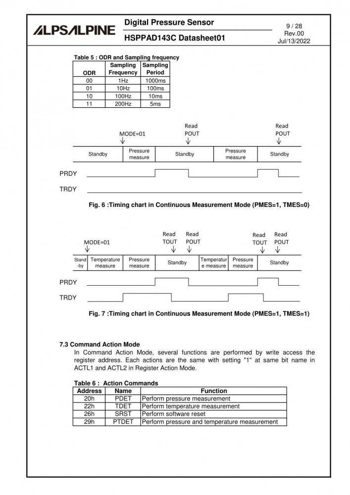 HSPPAD143C datasheet page 9