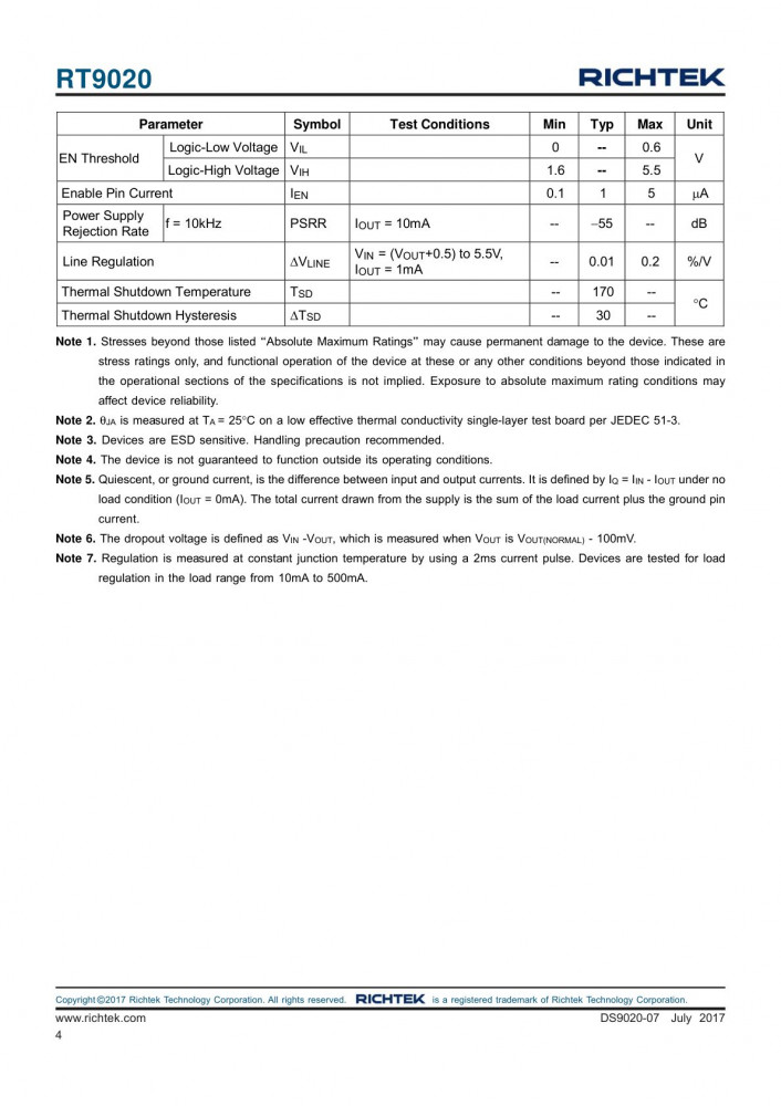 RT9020 datasheet page 4