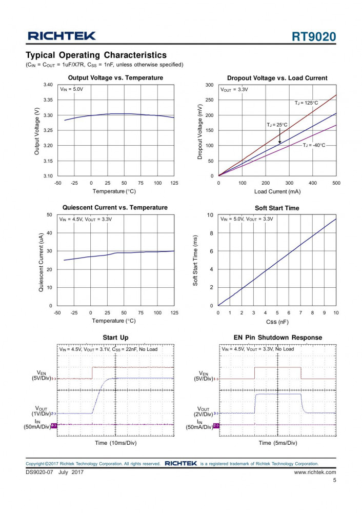 RT9020 datasheet page 5