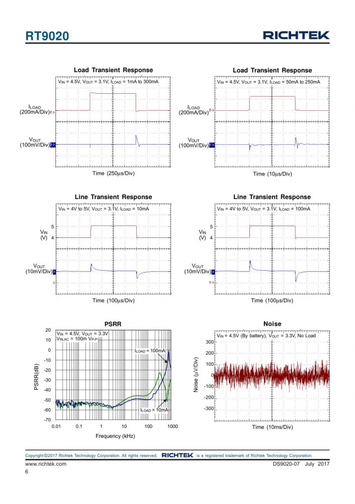 RT9020 datasheet page 6