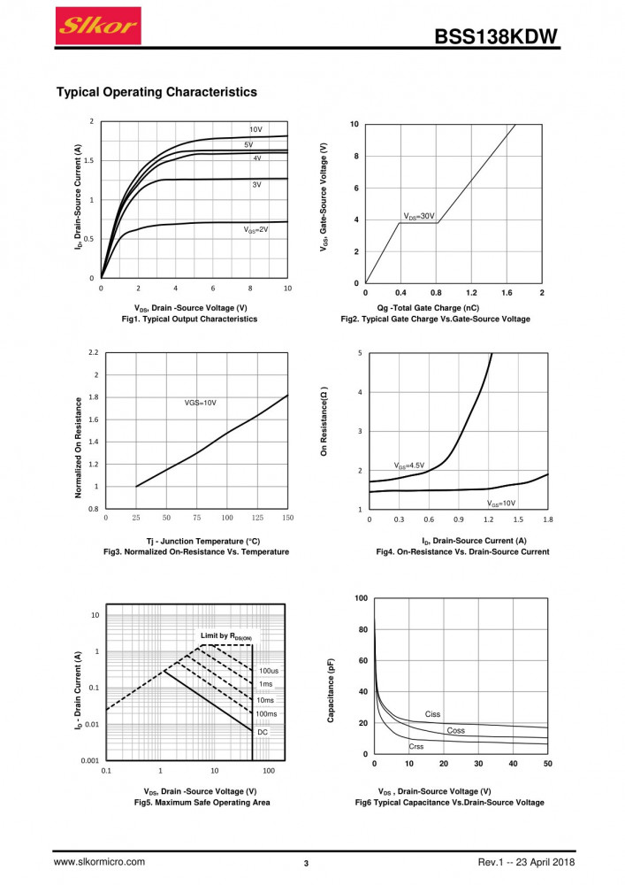 BSS138KDW datasheet page 3